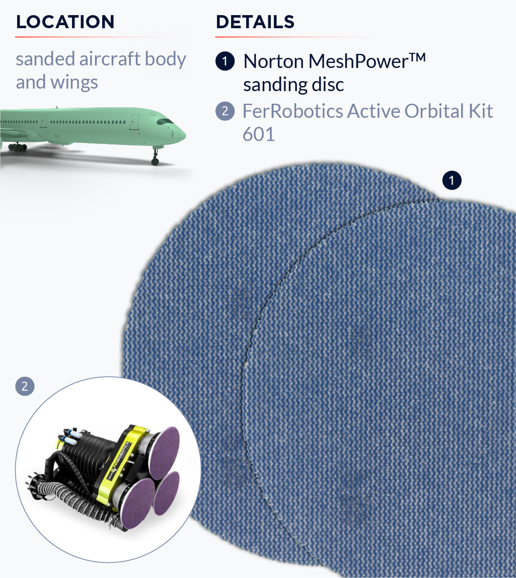 Robotic solutions for OEM and aftermarket sanding of aircraft body ...