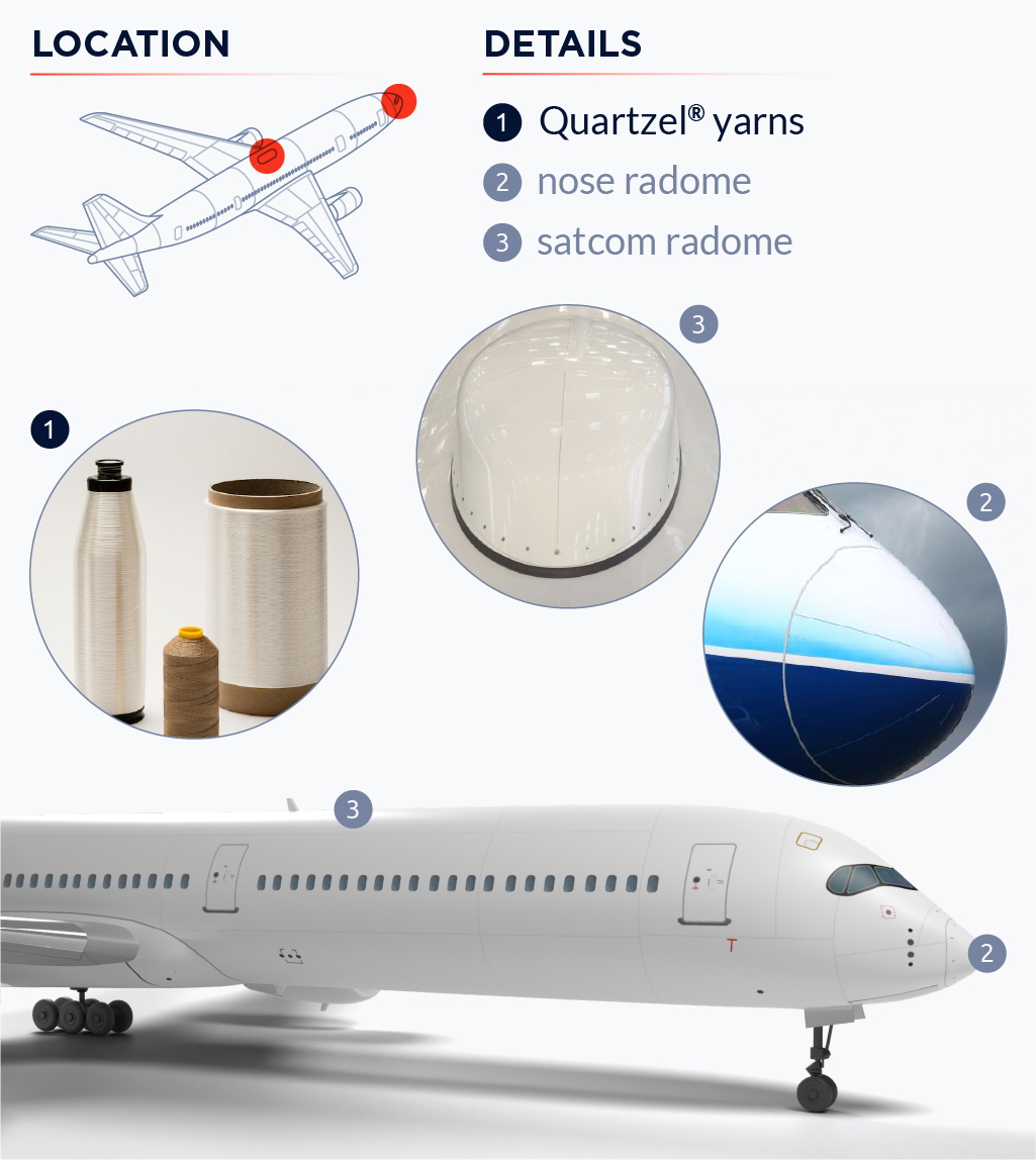 Nose and Connectivity radomes / parts | Aerospace