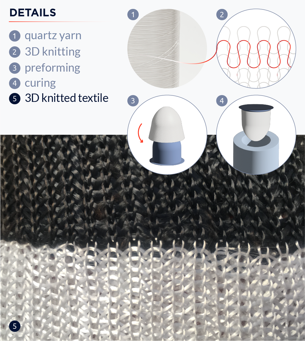 3D knitted composites / Reinforcement textile | Aerospace