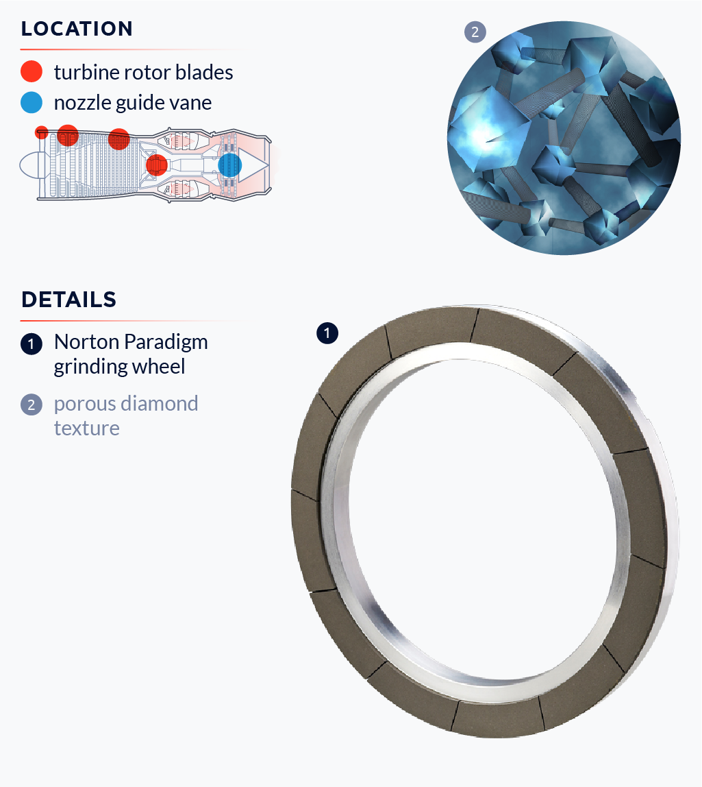 NORTON PARADIGM GRINDING WHEELS / cost optimization | Aerospace