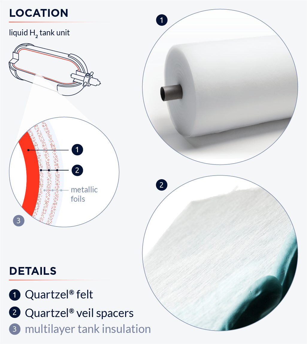 Quartzel® solutions for Thermal insulation of LH2 tank / zero emission ...