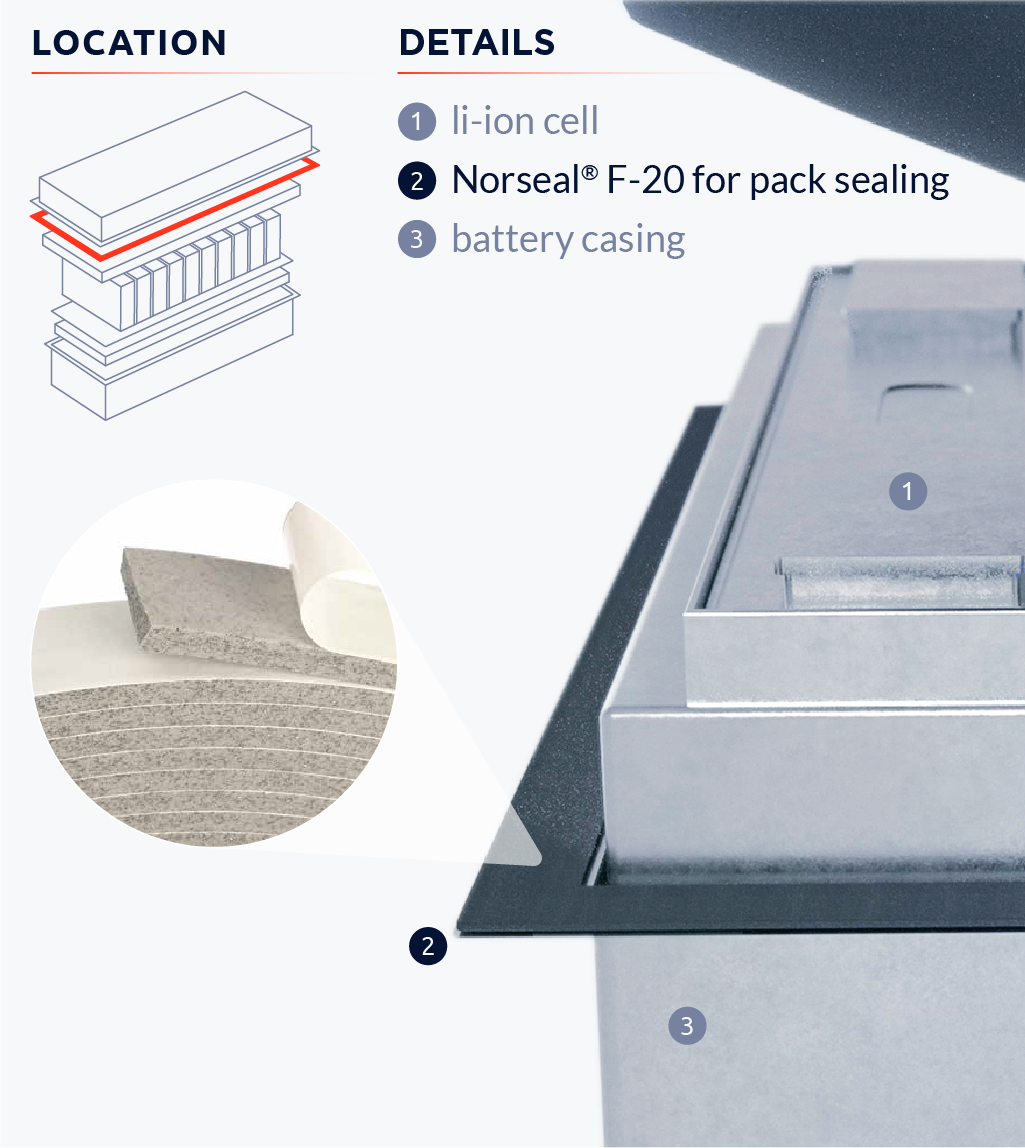 Norseal® F-20 Series | Aerospace