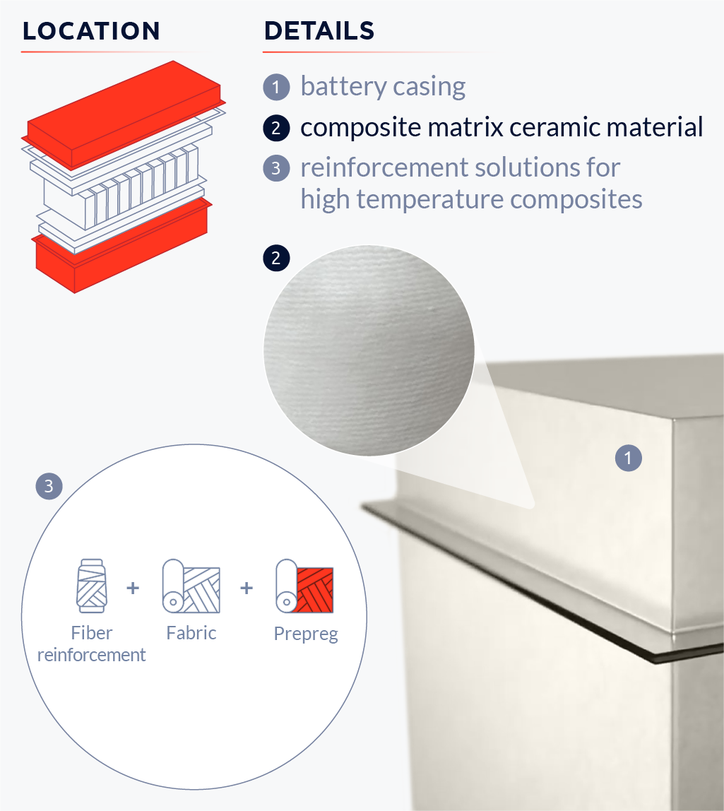 Advanced Reinforcement solutions for high temperature composites ...