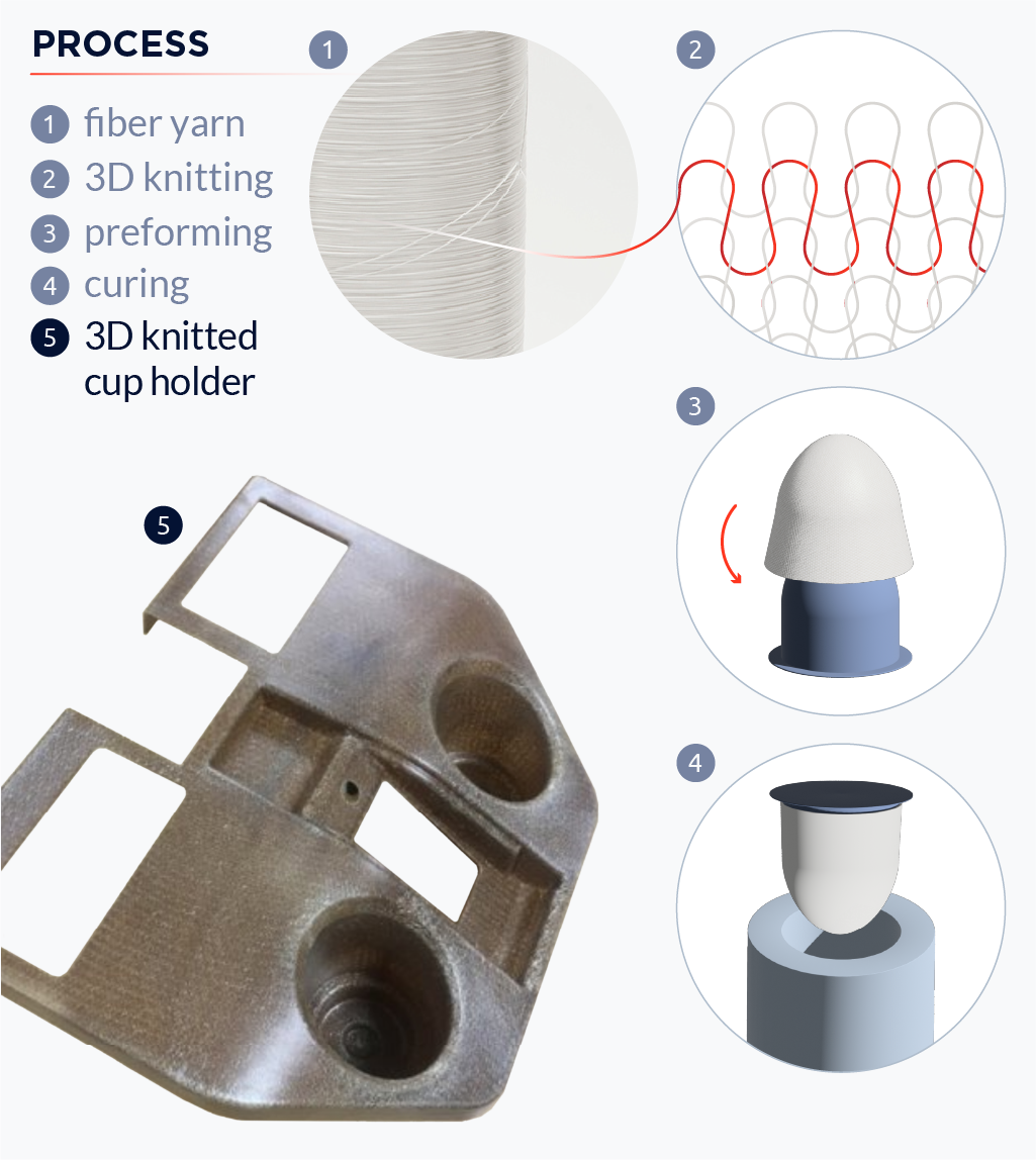 3D knitted composites for lightweighting _ evtol | Aerospace