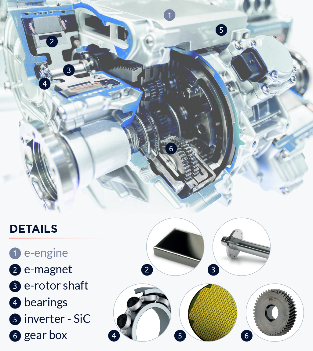 Norton Xtrimium Dual wheels for E Axle Gear grinding of reductorse-axel ...