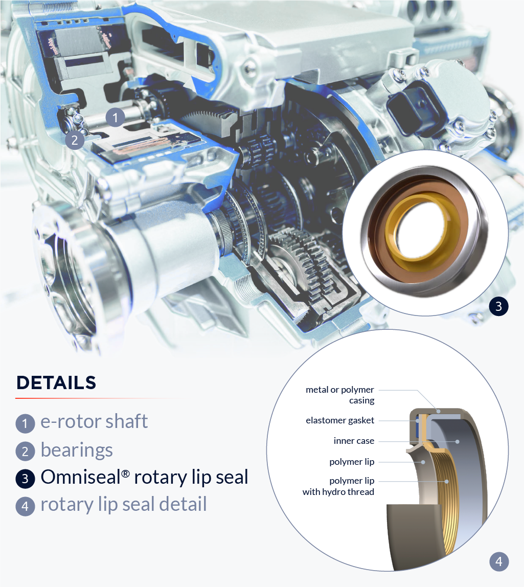 OmniSeal® OmniLip™ | Aerospace