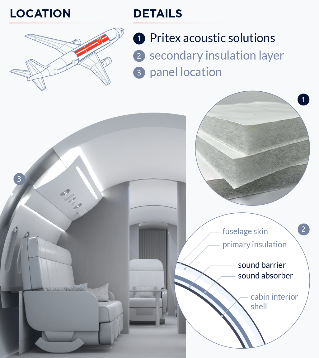 PRITEX ACOUSTIC SOLUTIONS / acoustic comfort | Aerospace