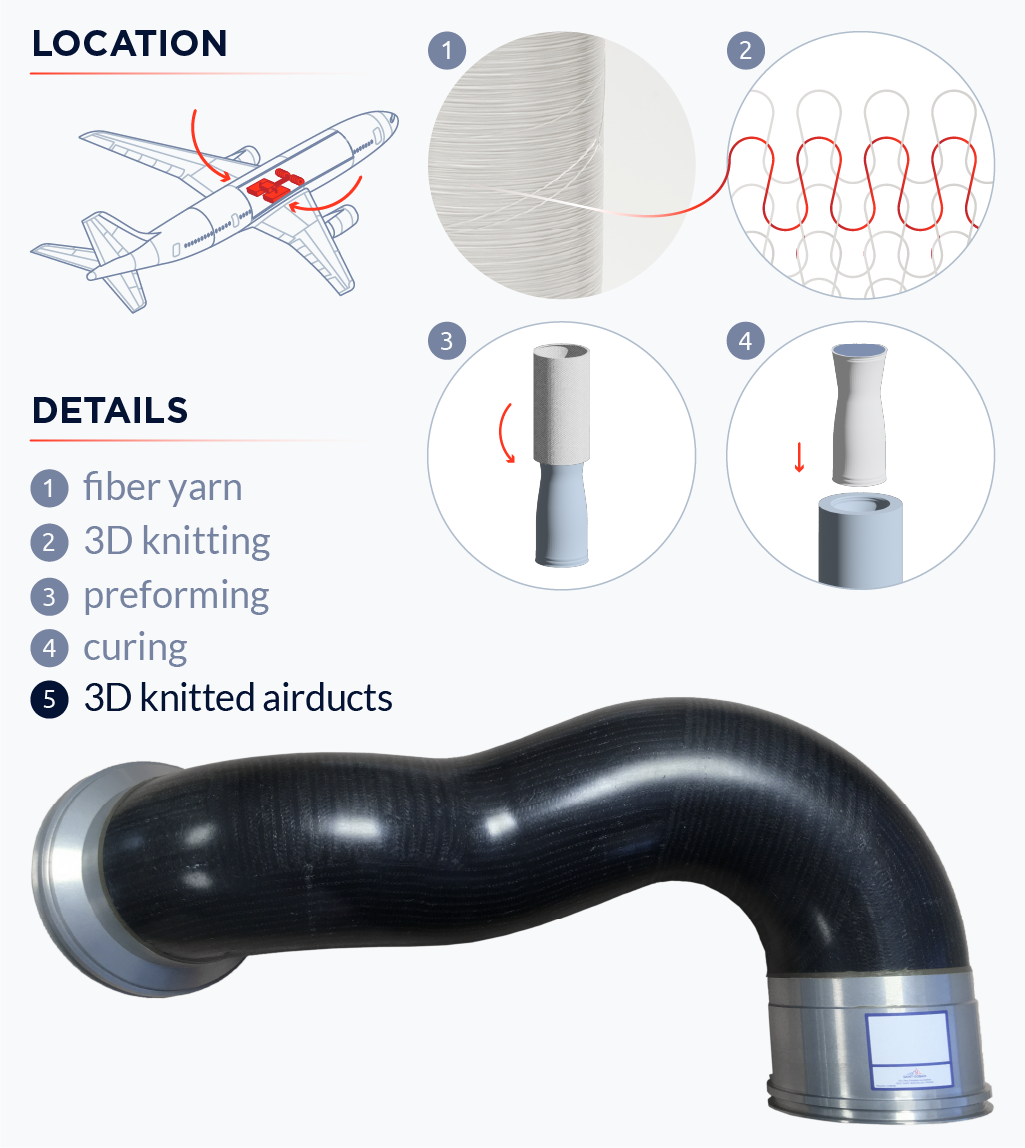 3D knitted composite for airduct / air quality | Aerospace