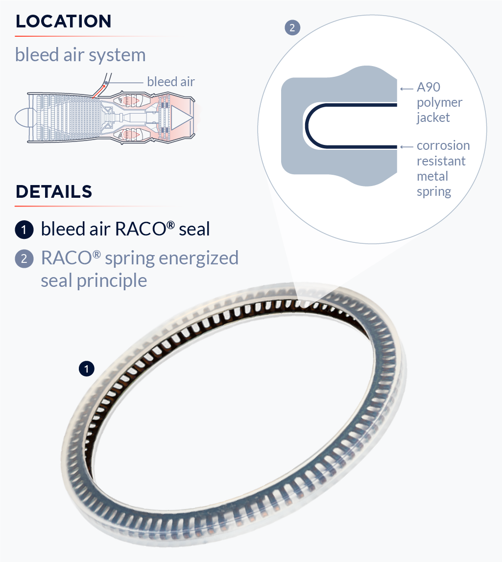 OMNISEAL® A90 MATERIAL FOR BLEED AIR COUPLING SEAL / air quality ...