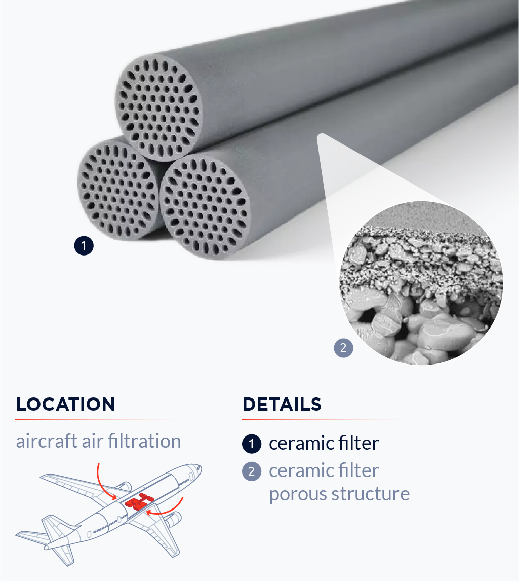 ceramic air filter / air quality | Aerospace