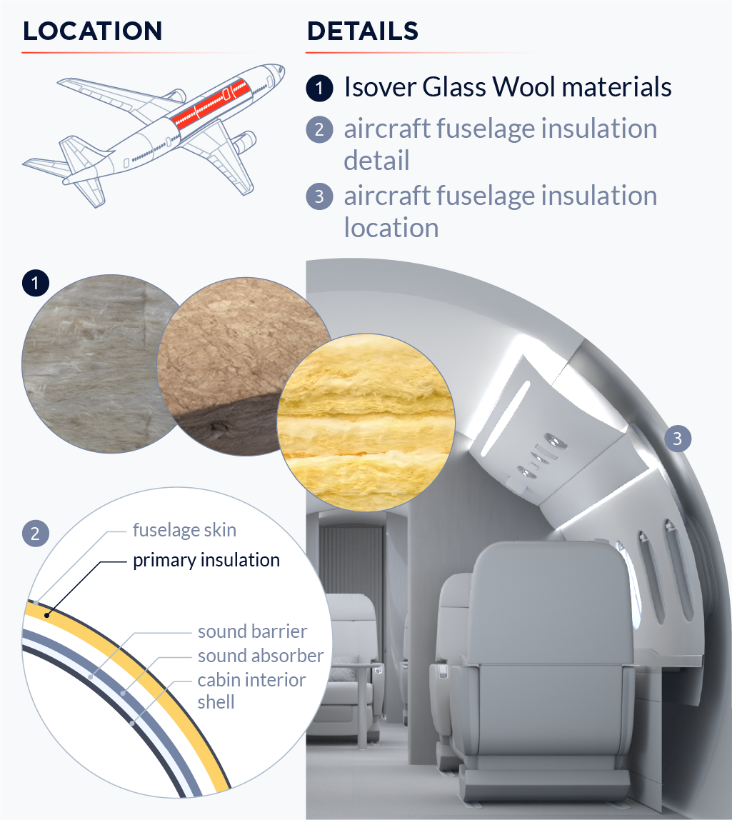 Low VOC emission mineral wool insulation / acoustic comfort | Aerospace