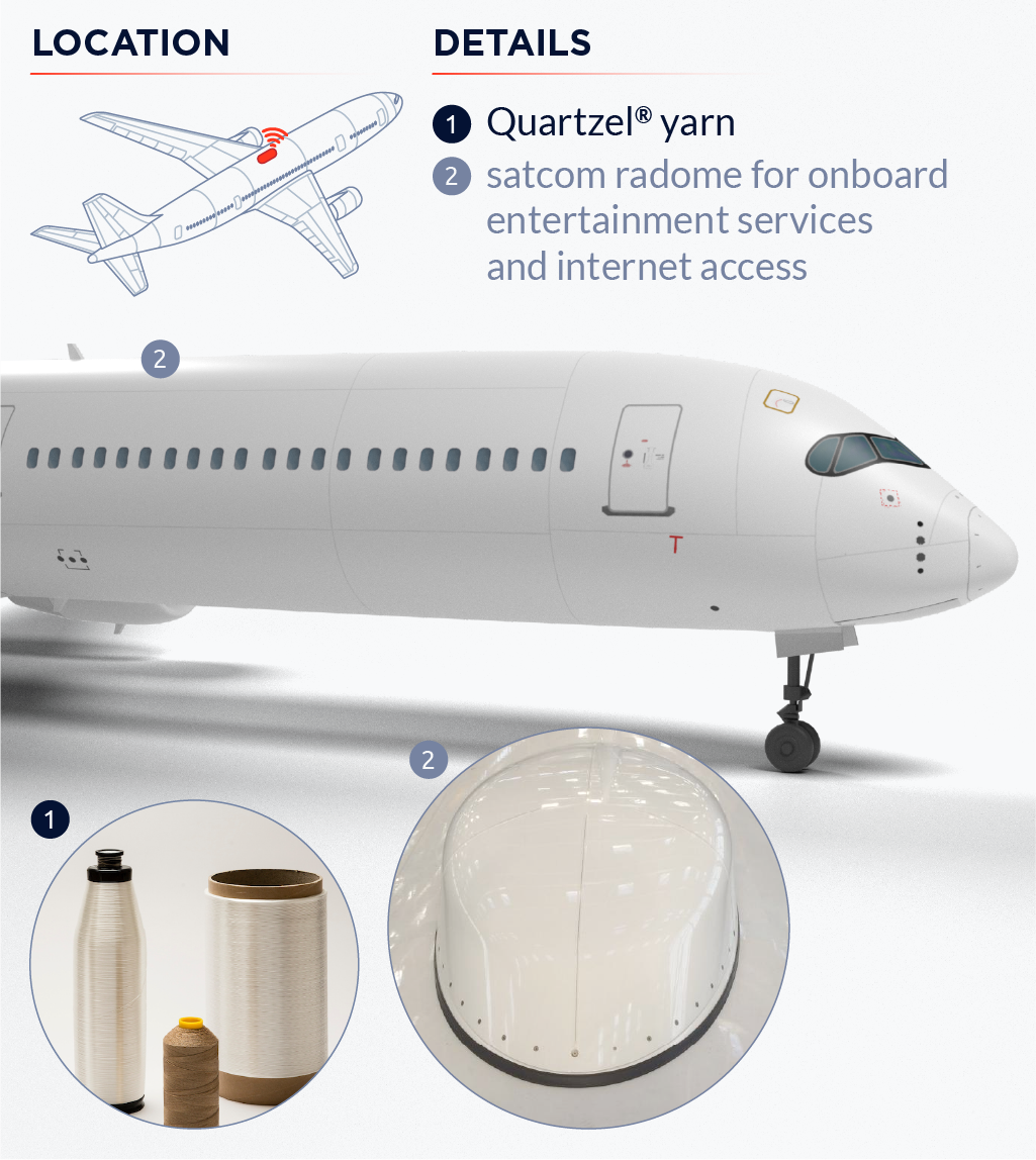 Connectivity radomes / digital comfort | Aerospace
