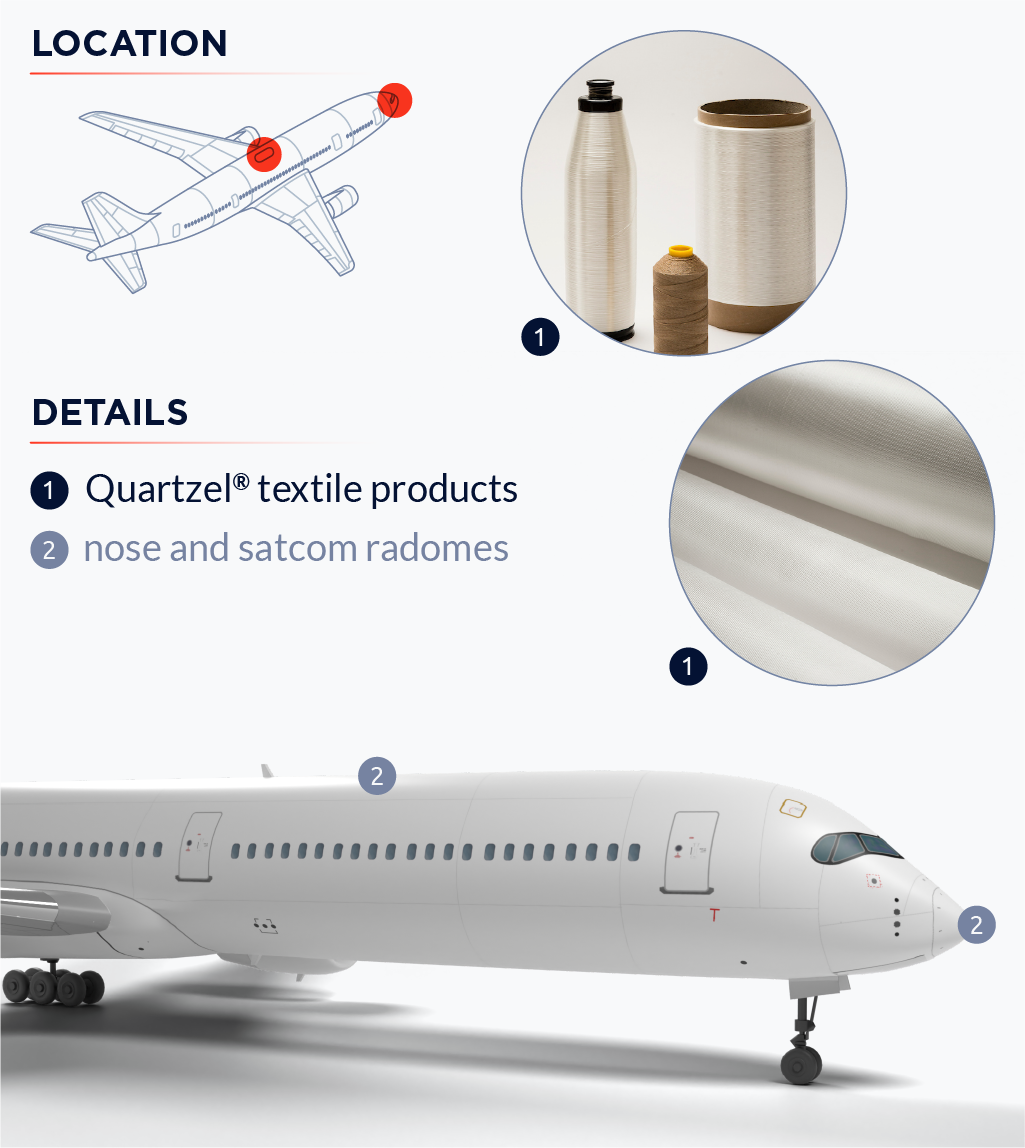 Quartz fiber and Textile for high performance radome / digital comfort ...