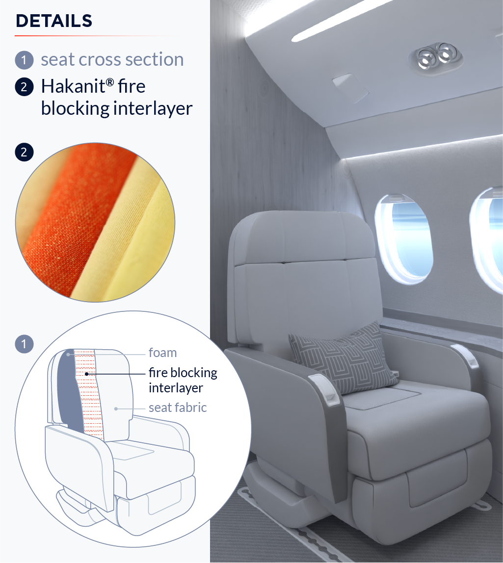 Fire blocking Seat Interlayer / weight optimization | Aerospace