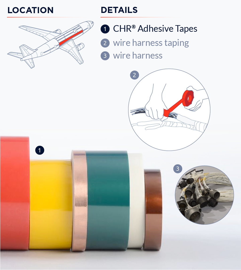 Saint-Gobain CHR® Adhesive Tapes designed for wire harness assembly ...