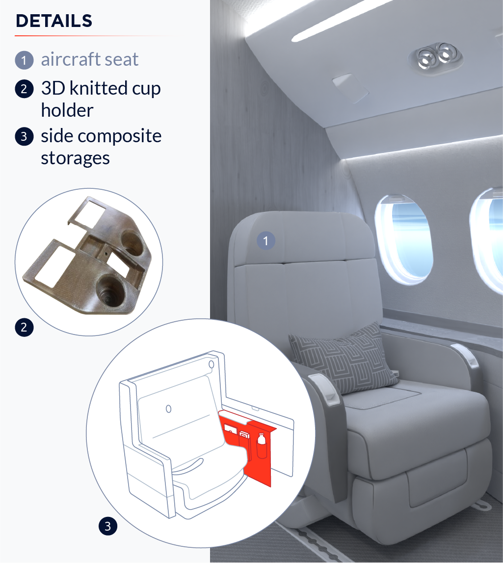 3D knitted composite - Alternative to thermoforming / weight ...
