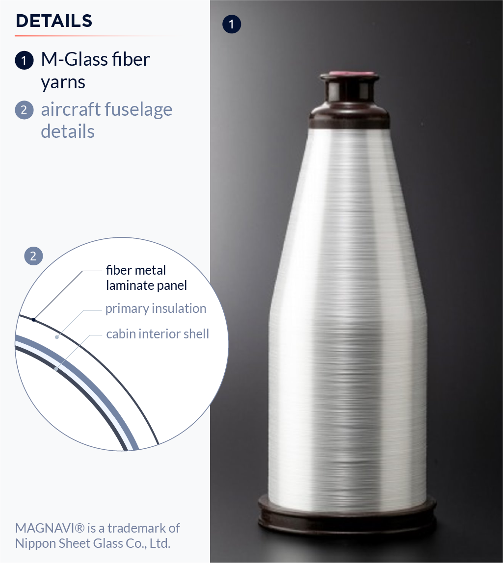 Magnavi-M glass Fiber: New high modulus glass fiber / weight ...