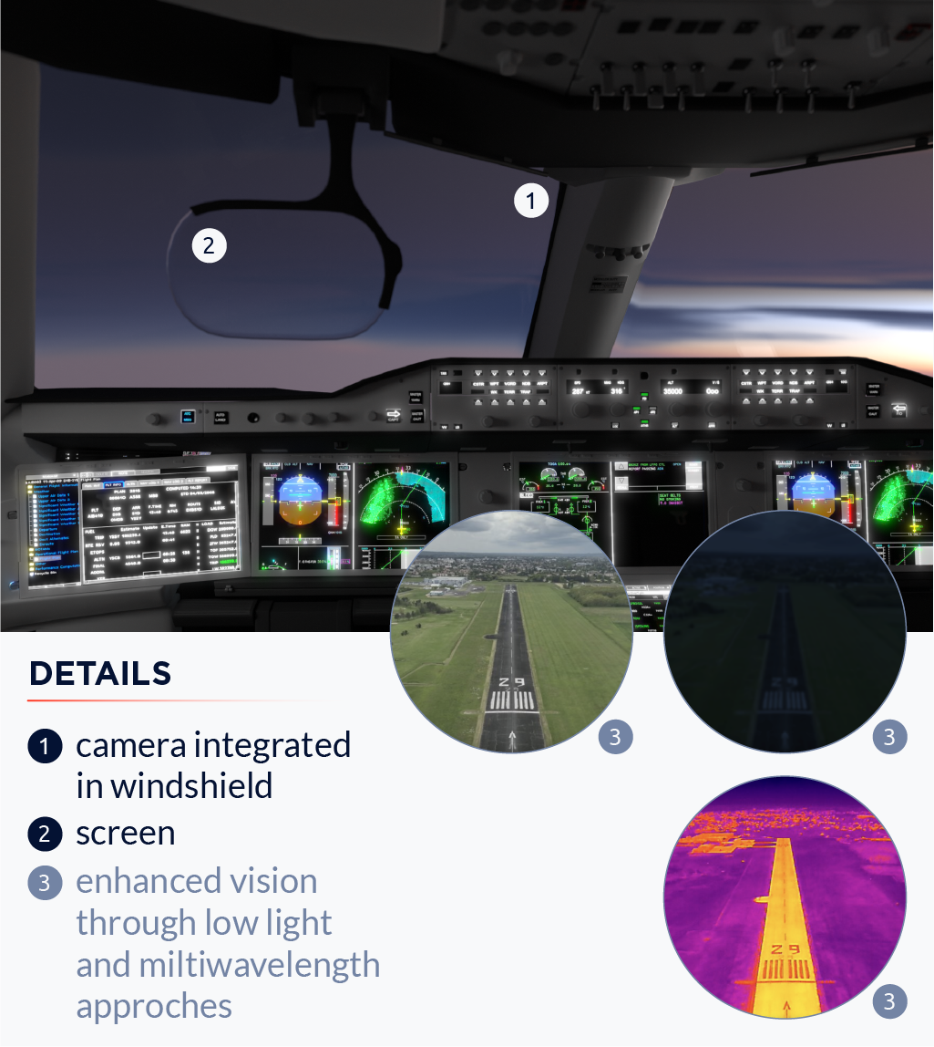 integrated camera / improved comfort - windshield | Aerospace