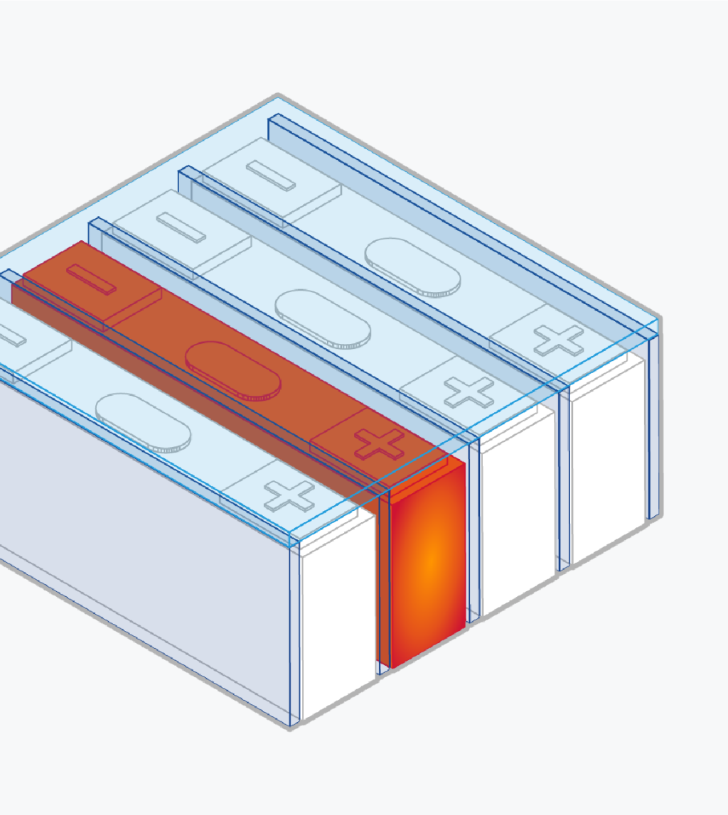DEFENSOR-Flex® Multilayer ML Heat | Aerospace
